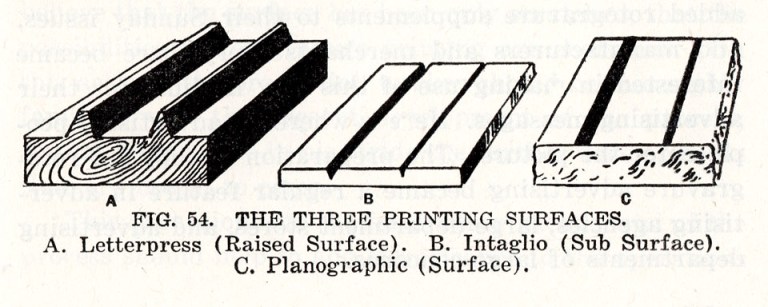 BEN DAY DOTS PART 6: LETTERPRESS PRINTING, 1890s: THE SUNDAY COMICS ...